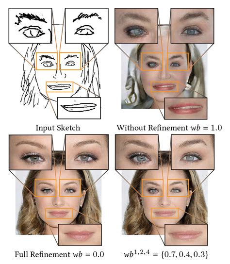 Deepfacedrawing Deep Generation Of Face Images From Sketches” By Chen Su Gao Xia And Fu