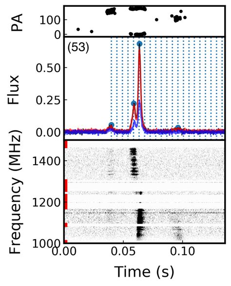 Examples Of Multi Components Download Scientific Diagram