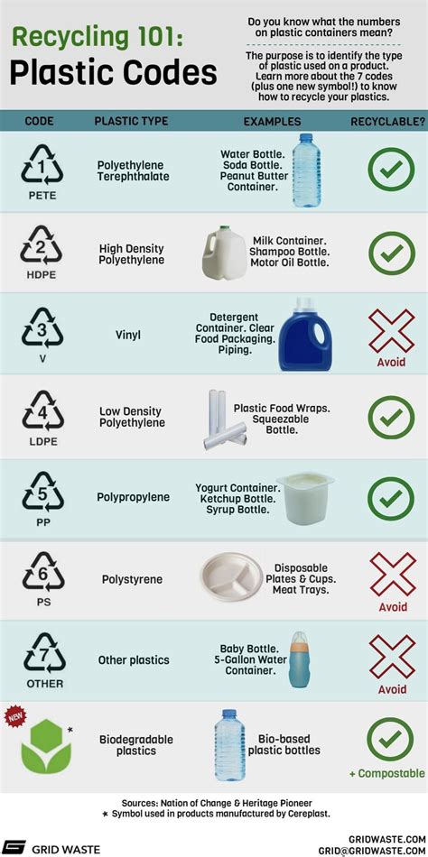 What The Recycling Numbers On Plastic Items Mean R Coolguides