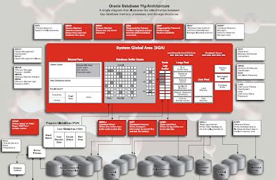 Oracle Database g 体系结构图下载 墨天轮