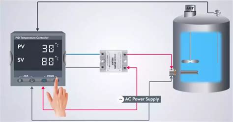 pid controller for heating element all of kitchen