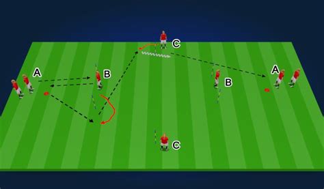 Footballsoccer Leipzig Passing Pattern Switch Play Tactical