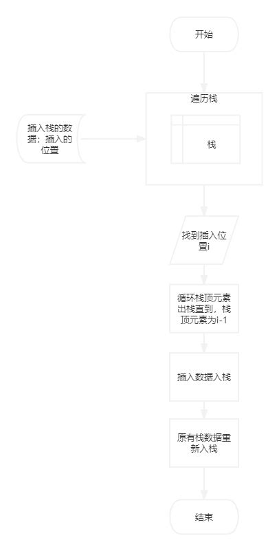 Rust实现栈数据结构 Keep Learning And Trying