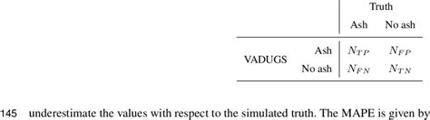 Contingency Table For The Ash Detection From Vadugs Download