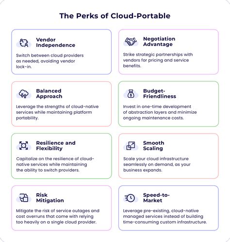 Cloud Portable Approach Part 1 Striking A Balance Between Flexibility And Managed Services