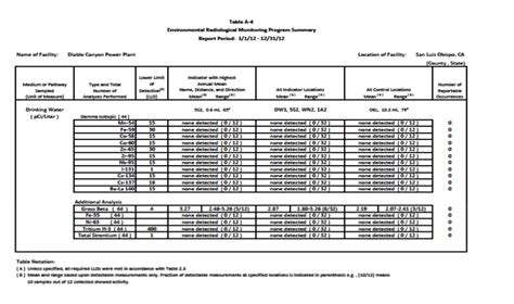 How Locus Software Is Leading The Way For Nuclear Industry