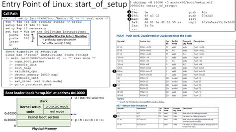 Vmlinux Anatomy Of Bzimage And How X86 64 Processor Is Booted Pdf