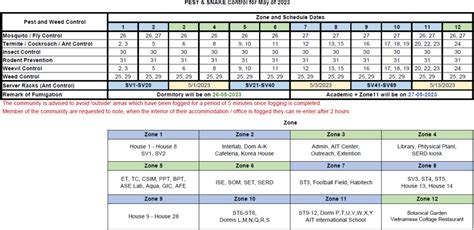 Pest Control Schedule For May 2023 Office Of Facilities And Assets