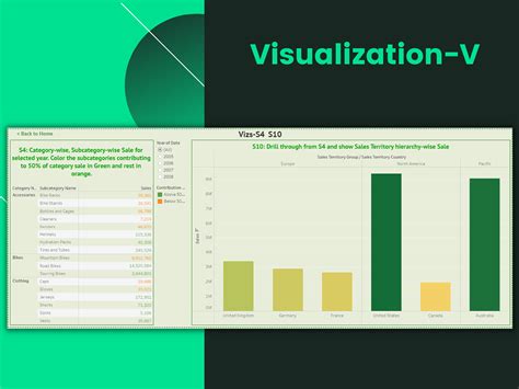 Data Analytics Tableau On Behance