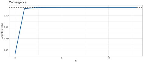 74 Universal Algorithm Portfolio Optimization