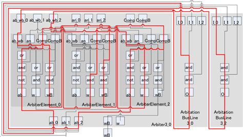example of detection of an asynchronous loop structure in a netlist