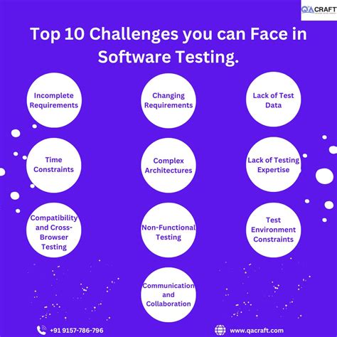 Qacraft Software Testing Company On Linkedin Softwaretesting Qacraft Qaexpertise