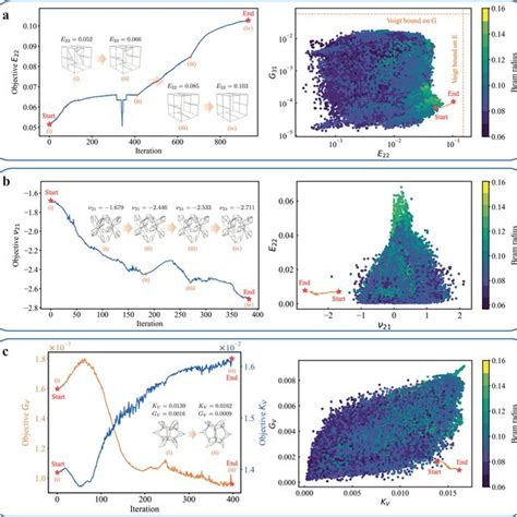 Inverse Designed Truss Metamaterials Based On Gradient Optimization A Download Scientific