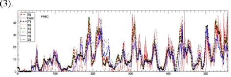 figure 4 from development of neural network convection