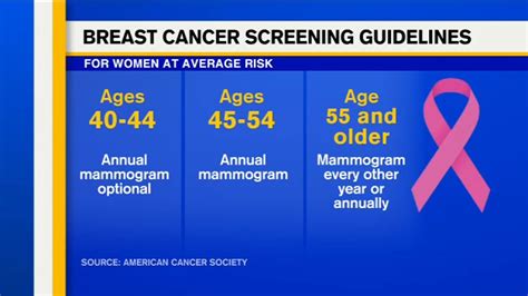 Mobile Screening Van Makes Mammograms For Breast Cancer Detection More