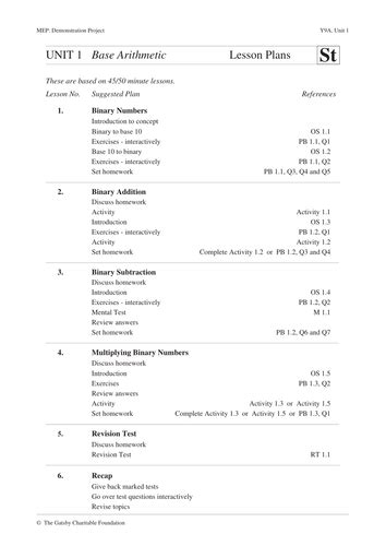 Base Arithmetic Mep Year 9 Unit 1 Teaching Resources