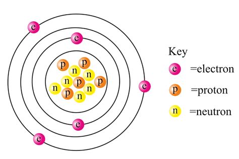 Atomic Structure Of Boron