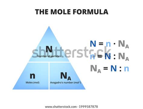 Mole Formula Triangle Pyramid Avogadro Number Stock Vector Royalty