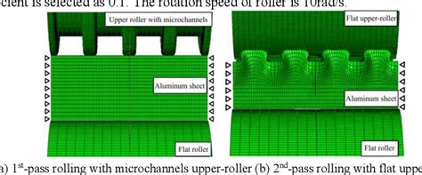 Figure 1 From Investigation On Multi Pass Rolling Process Of Micro