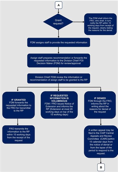Construction Industry Authority Of The Philippines