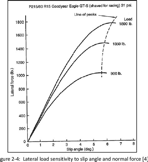 Figure 2 4 From Design And Analysis Of A Monocoque Chassis For An