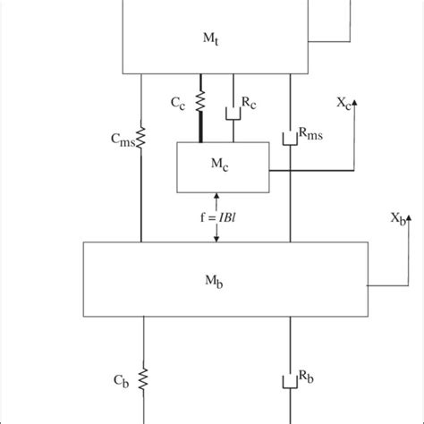 Pdf Lumped Parameter Modelling And Methodology For Extraction Of