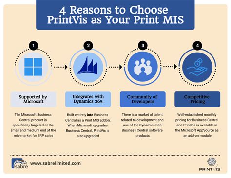 Choosing The Right Print Mis Systems Sabre Limited