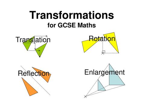 Rotation Reflection Translation