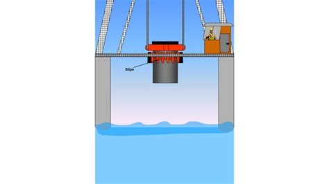 Well Logging And Formation Evaluation Pptx Geology Science