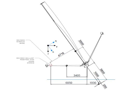 V Rex Vs Ac 75 V Rex