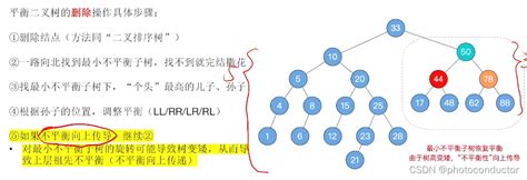王道计算机408数据结构 笔记24 24王道408pdf csdn博客