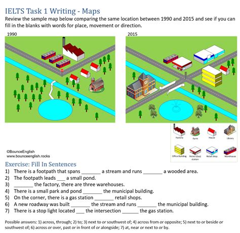 Ielts Task 1 Maps