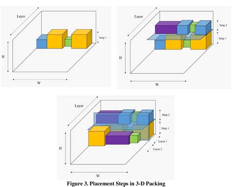 Figure 1 From 3 D Packing In Container Using Teaching Learning Based