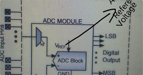 adc reference voltage
