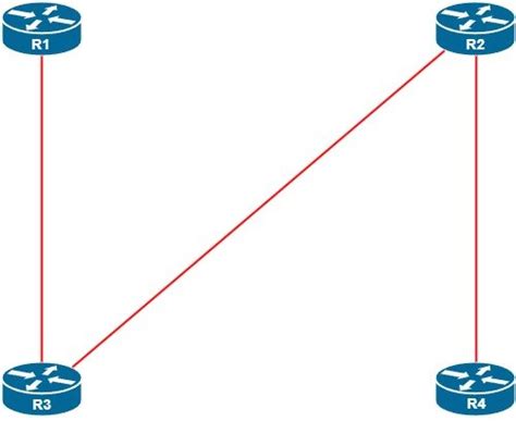 Ospf Incremental Spf Ispf Algorithm Rebuilding Spt Trees