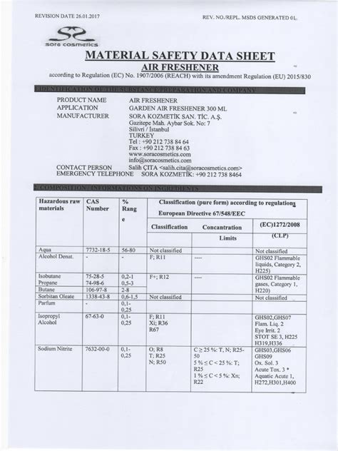 Air Freshener Msds Pdf