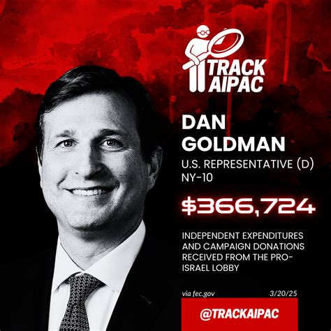 New Yorks Congressional Delegation — Track Aipac
