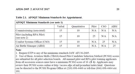 Blog Air Force Journey Sharing My Journey Through Air Force Officer Training School Ots