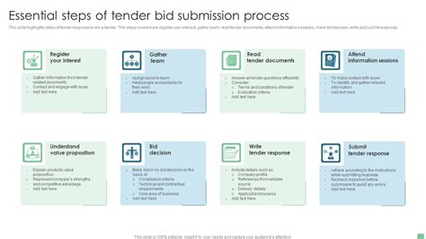 Essential Steps Of Tender Bid Submission Process Clipart Pdf