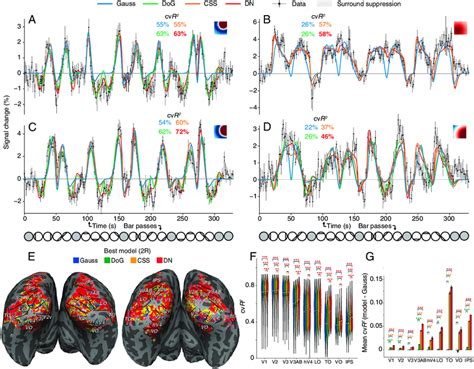 Prf Model Based On Dn Outperforms Existing Models In Single Time