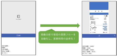 【ai builder】画像認識による業務フローの自動化 株式会社ディープコム