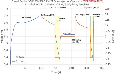 Whats Super About Supercapacitors Part 3 Measuring Capacitance