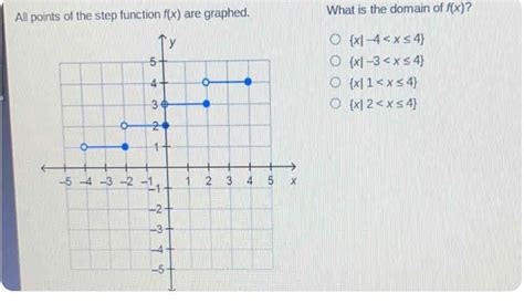 All Points Of The Step Function Fx Are Graphed What Is The Domain Of