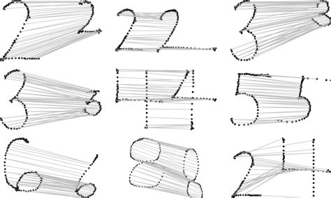 Correspondence Of Digits Download Scientific Diagram