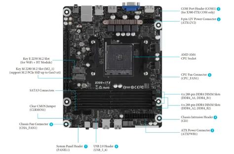 Asrock Deskmeet X300 Compact Pc Installation Guide