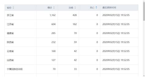 ali react table高性能 React 表格组件 知乎