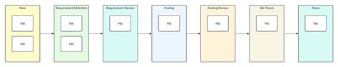 Top 6 Tools For Text Based Uml Sequence Diagrams By Icepanel Medium