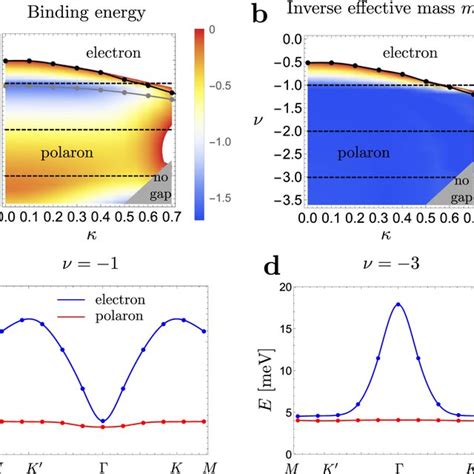 Polaron Energetics In Twisted Bilayer Graphene A Binding Energy As A