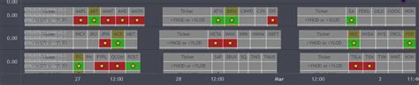 Dtratr Scanner V10 — Indicator By Richiecarbuccia23 — Tradingview