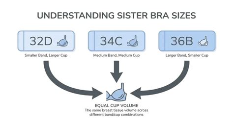How To Estimate Bra Cup Size From Photo Free Ai Tool 2026